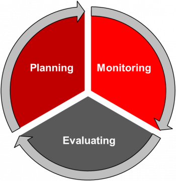 1.2 Applying the Plan-monitor-evaluate Model for Assessing Your Learning Progress – Learning to ...