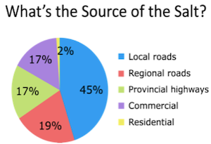 ROAD SALT ADDICTION – Cases and Tools in Biotechnology Management