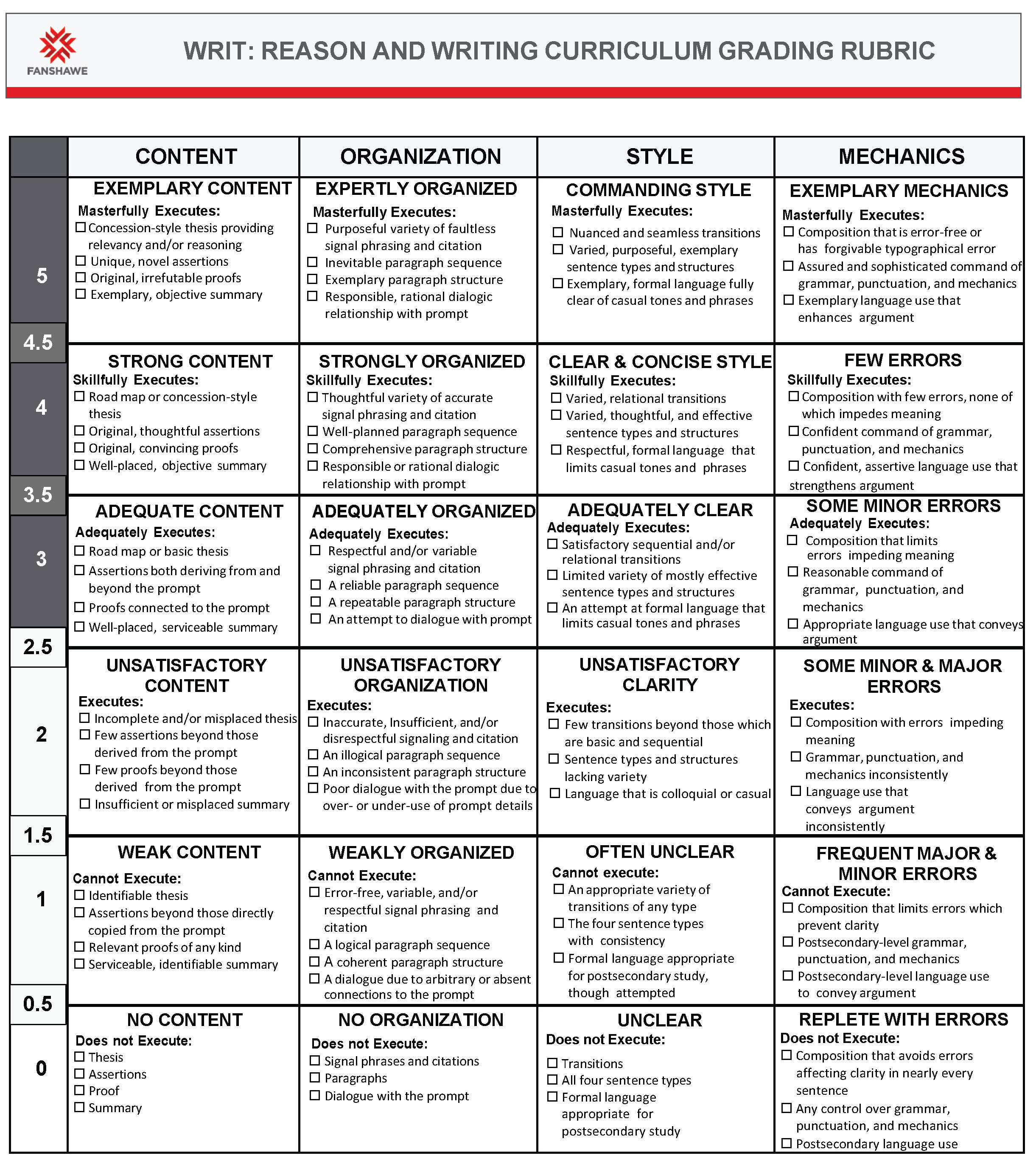 Writing Organization Rubric