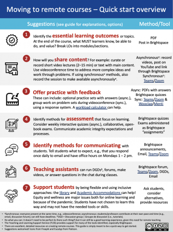Quick start overview and resource documents – Remote teaching: a ...