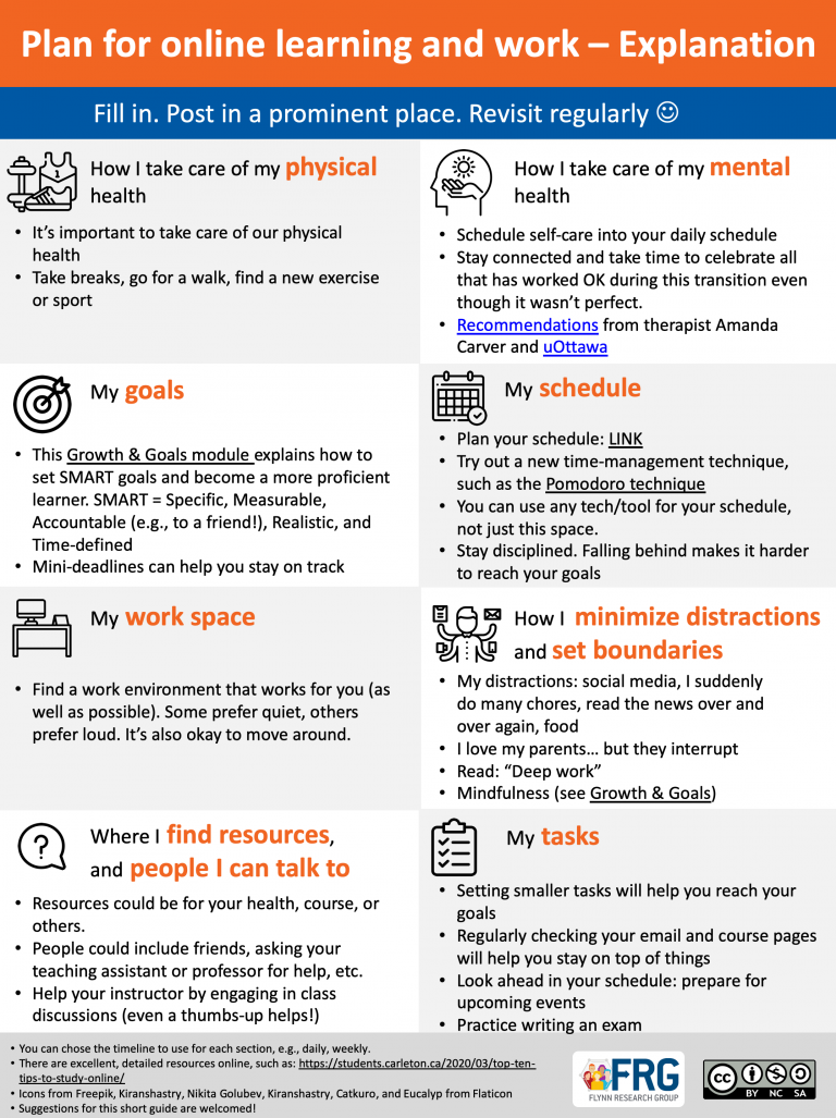 Helping students become effective online learners – Remote teaching: a ...