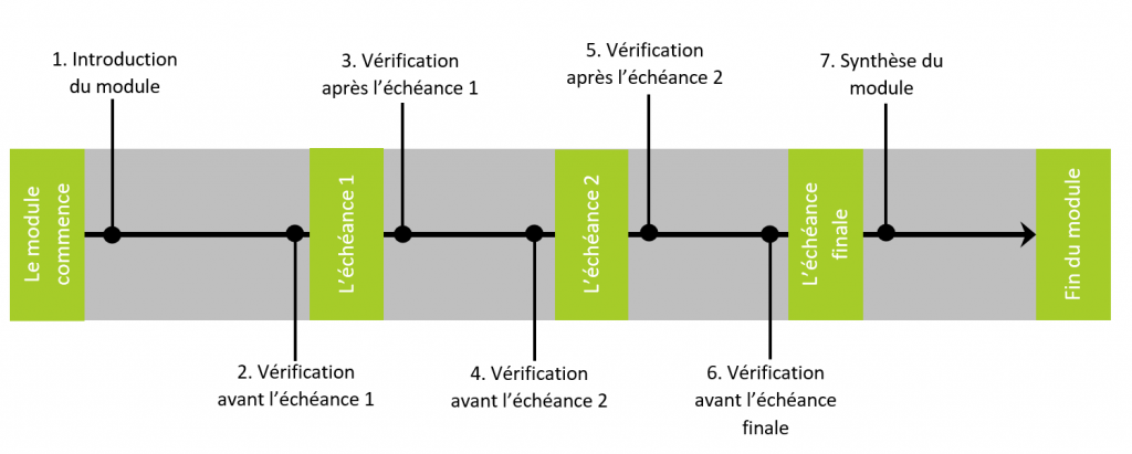 Un aperçu du module Croissance et objectifs – Croissance et objectifs ...