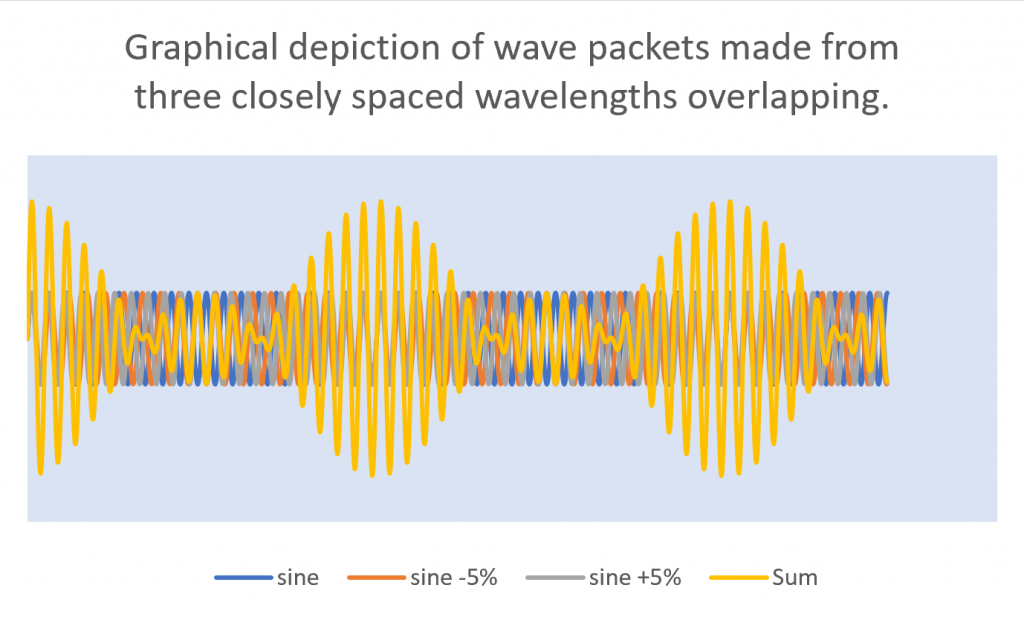 Quantum Mechanics – First Year General Chemistry