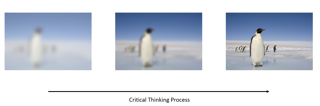 2.4 Critical Thinking and Writing – Theories of Individual and ...