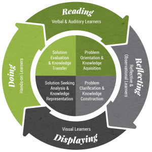 Topic 1: Introduction – Pension Finance and Management