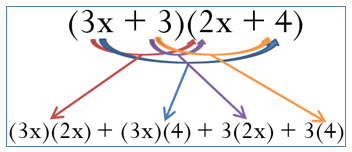 Review of the Basics – BUSI1915 – Fundamentals of Business Mathematics