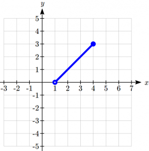 Functions and Lines – Fundamentals of Business Mathematics