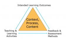 Creating a Course Plan – Teaching Online at DeGroote School of Business